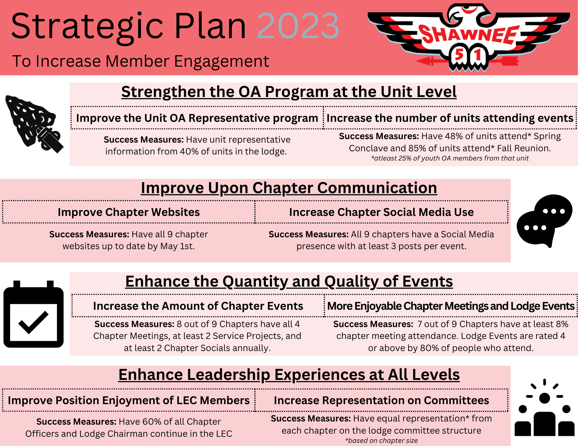 Strategic Plan 2023 Shawnee Lodge 51 Strategic Plan 2023 Shawnee Lodge 51